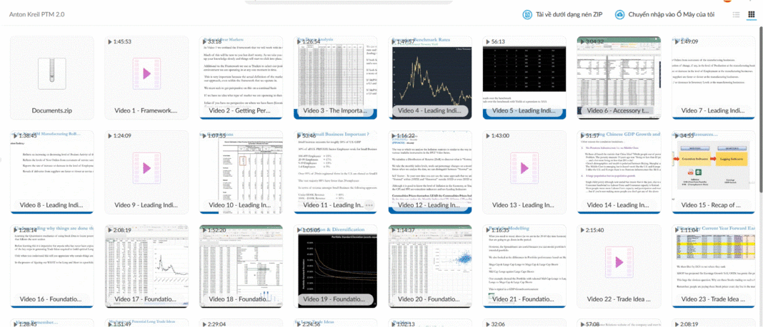 Anton Kreil – Professional Trading Masterclass (PTM) Video Series 2.0 – ITPM | Aid the student