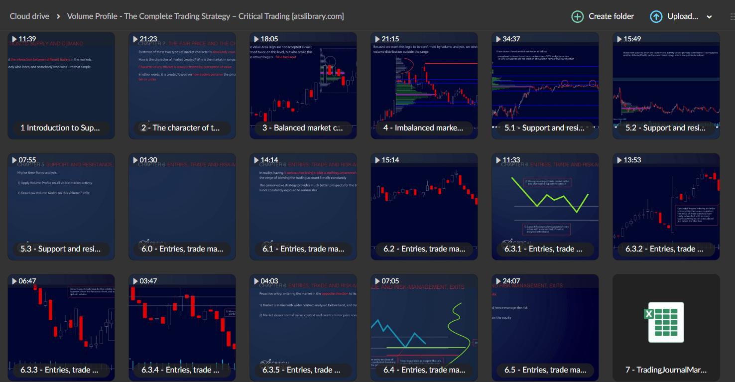 Volume Profile: The Complete Trading Strategy – Critical Trading | Aid ...