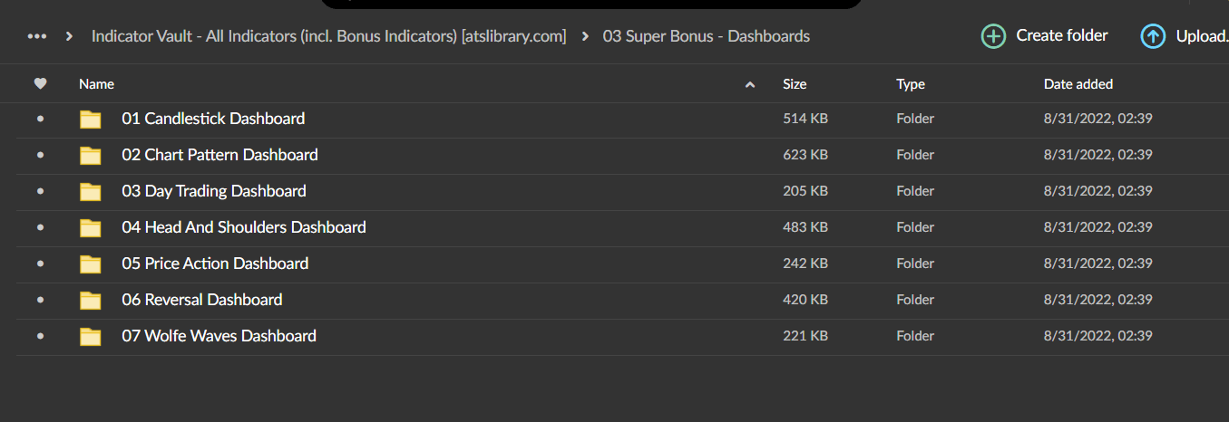 Indicator Vault - All Indicators (incl. Bonus Indicators) | Aid the student