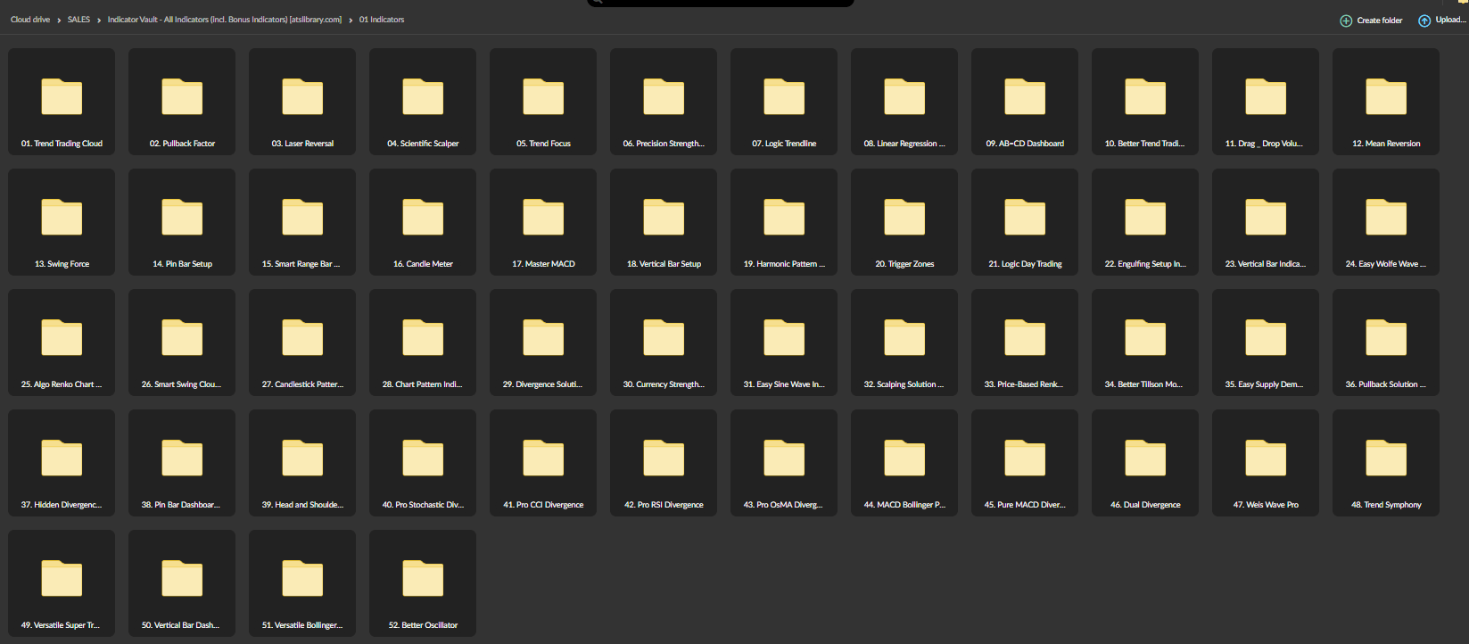 Indicator Vault - All Indicators (incl. Bonus Indicators) | Aid the student