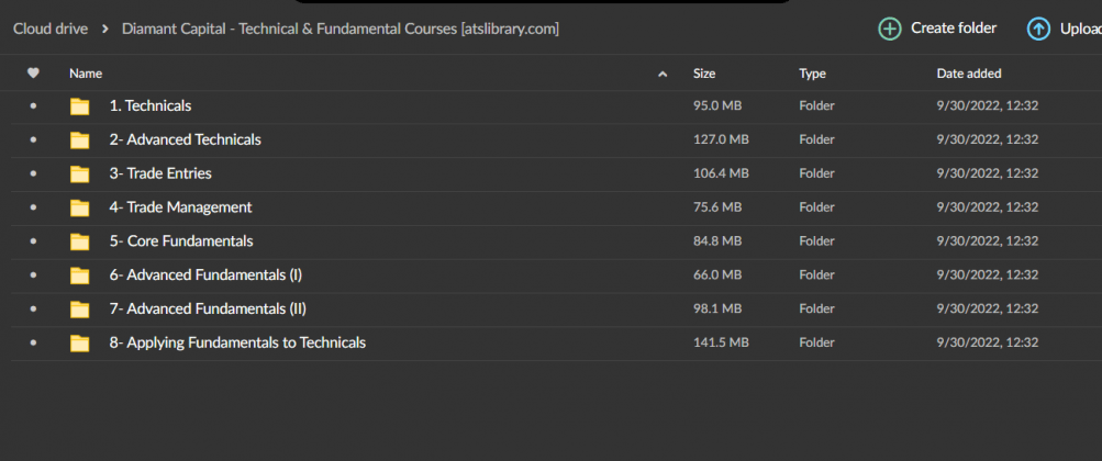Diamant Capital – Technical & Fundamental Courses | Aid the student