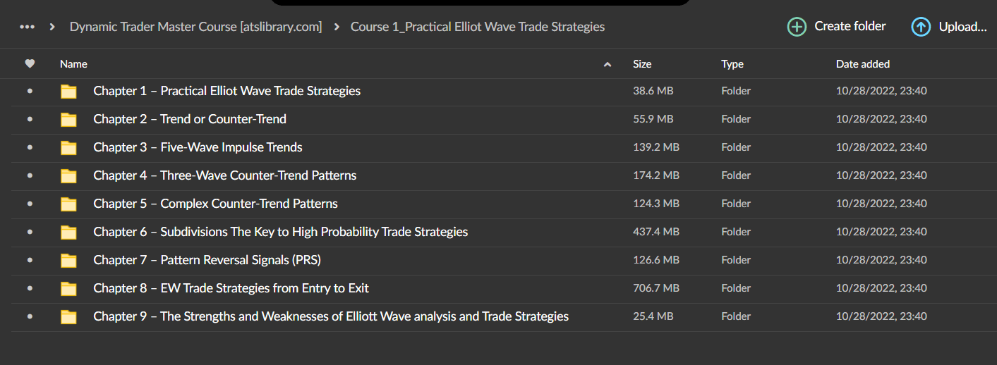 Robert Miner – The Dynamic Trading Master Course | Aid the student