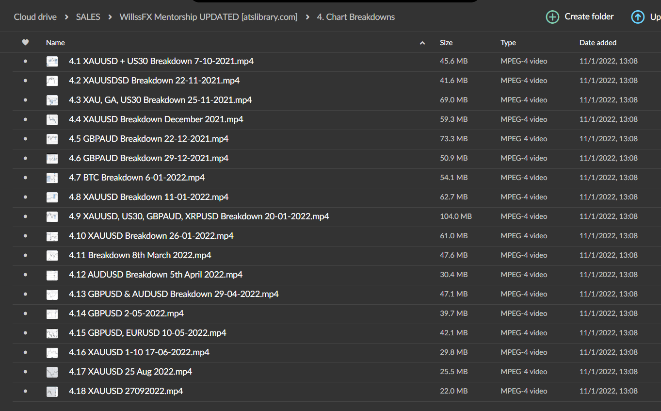 WillssFX Mentorship Full Course | Aid the student
