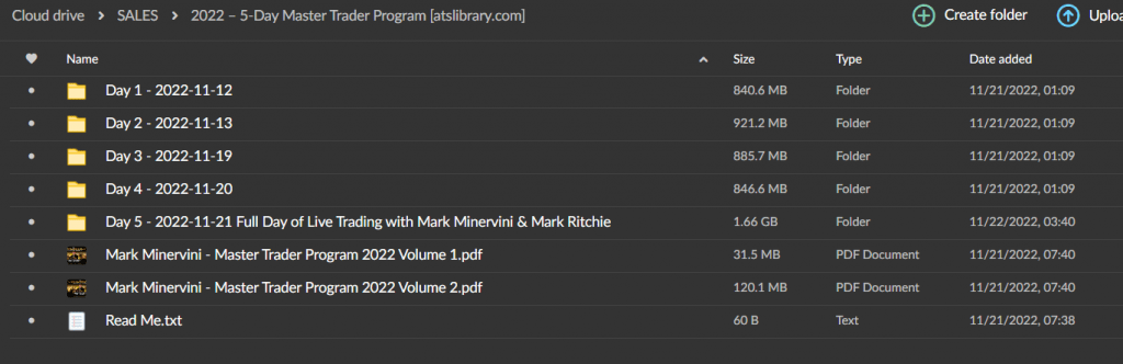 2022 – 5-Day Master Trader Program | Aid the student