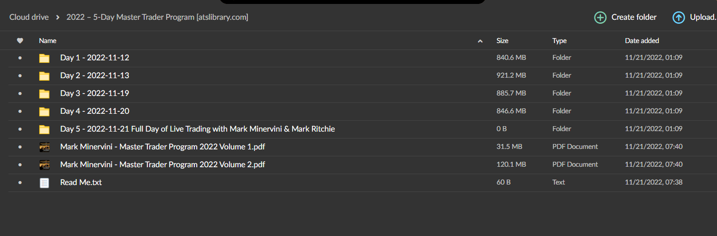 2022 – 5-Day Master Trader Program | Aid the student