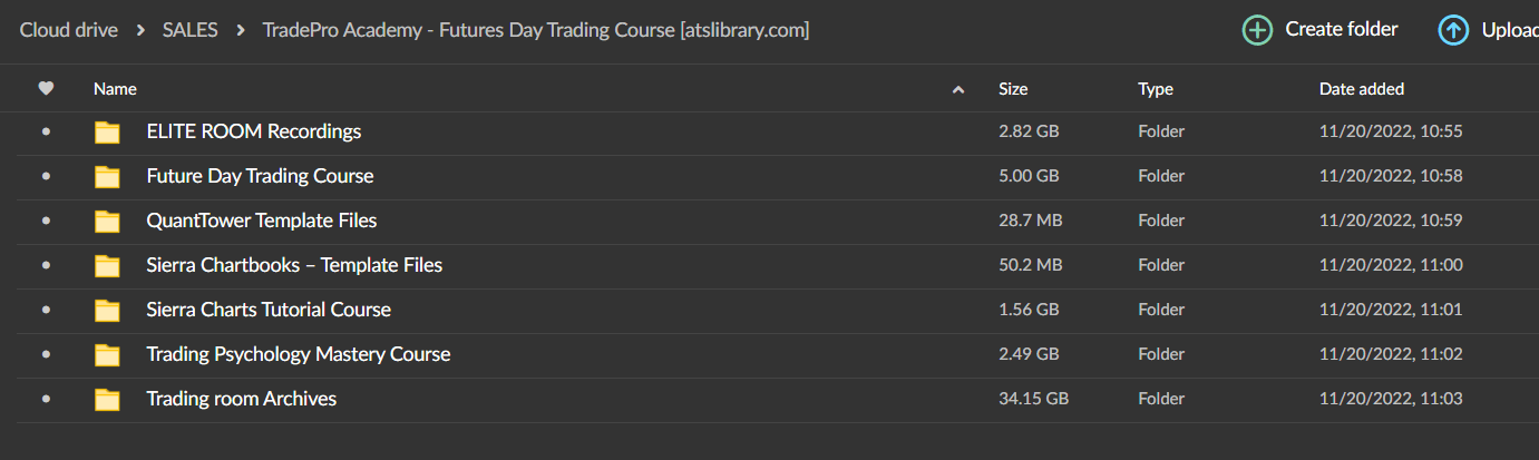 TradePro Academy – Futures Day Trading and Order Flow Course | Aid the student