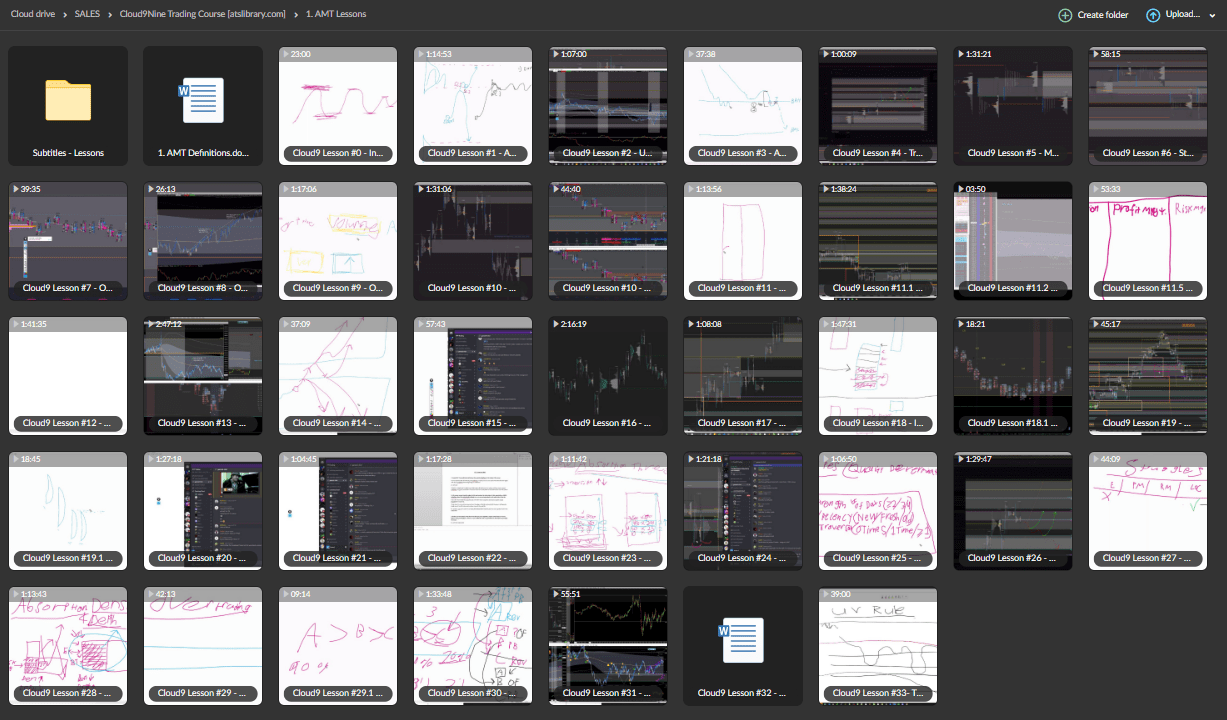 Cloud9Nine Trading Course | Aid the student