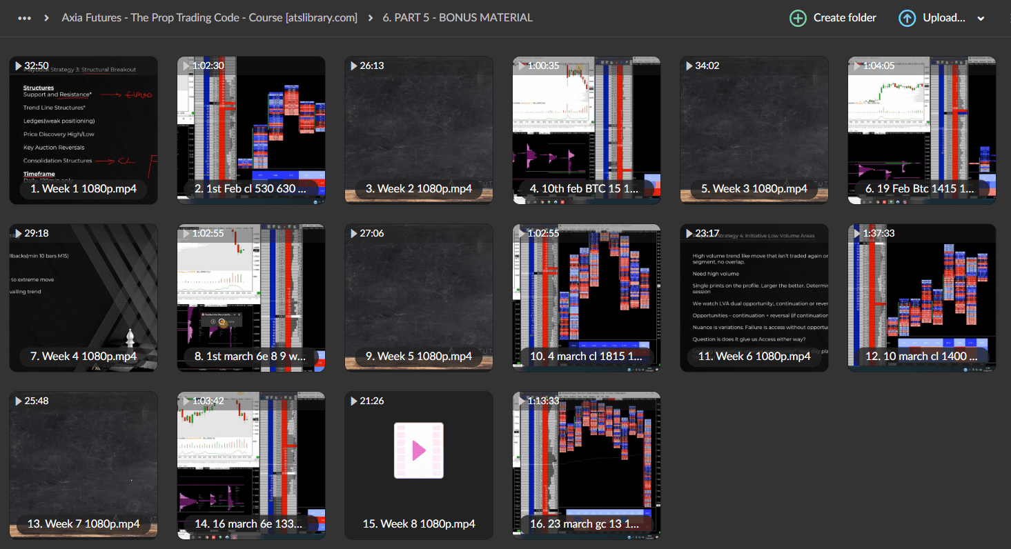 Axia Futures – The Prop Trading Code | Aid the student