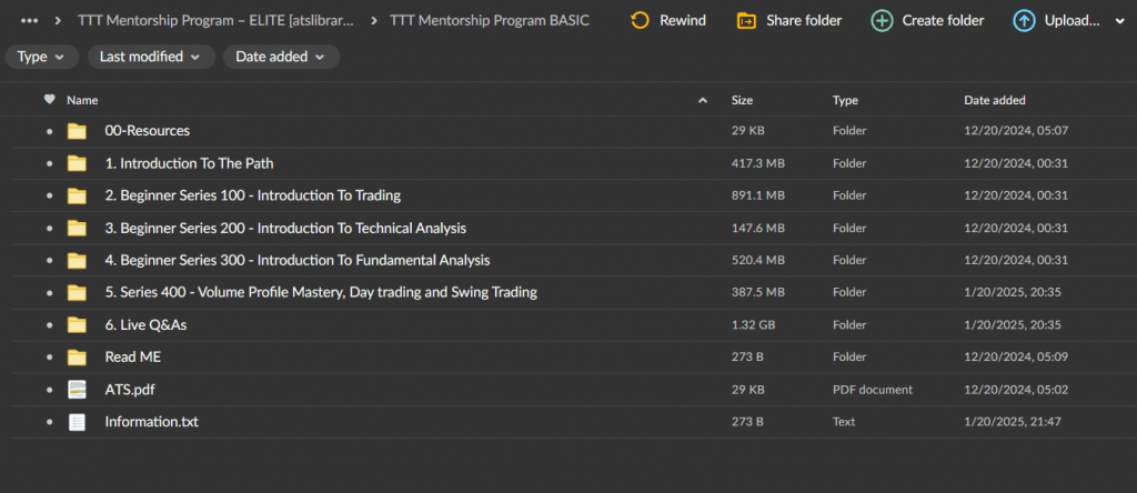 TTT Mentorship Program – ELITE | Aid the student